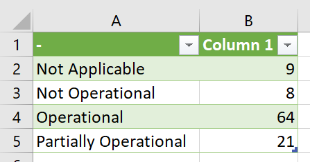 Resource Links – SureCloud Help Center