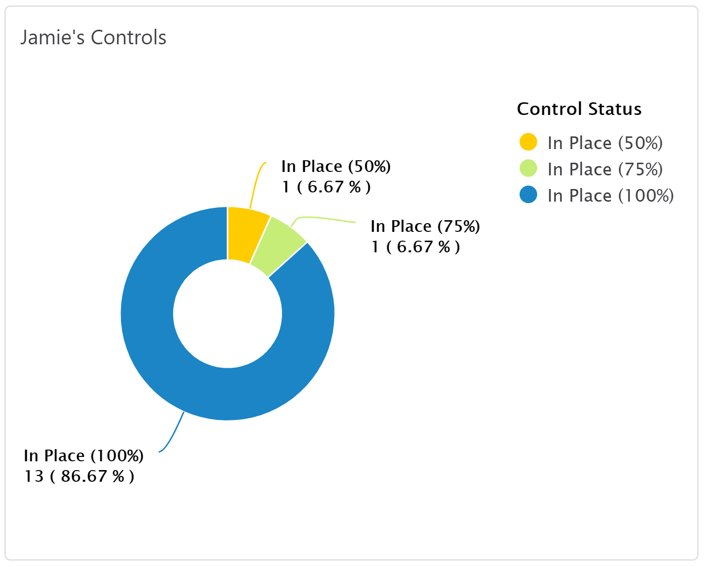 Creating a Pie Chart – SureCloud Help Center